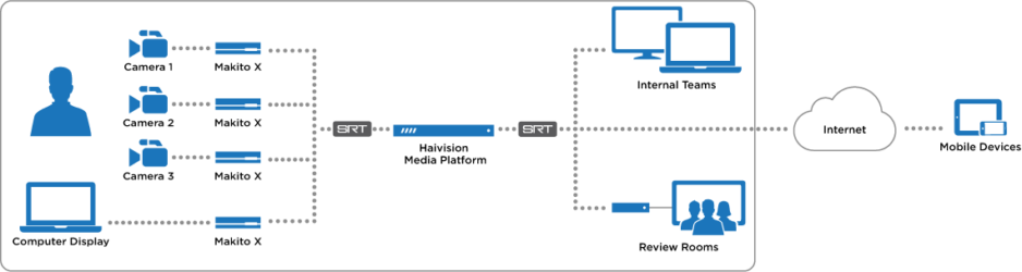 Haivision Media Platform - ITPros.com