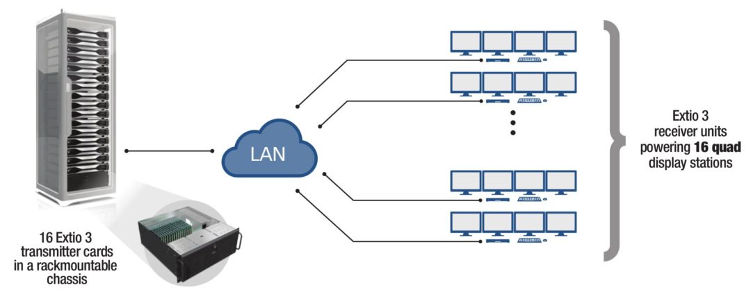 Matrox Extio 3 - ITPros.com